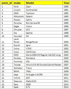 Free Vehicle Data - Year Make Model - A powerful module to search ...